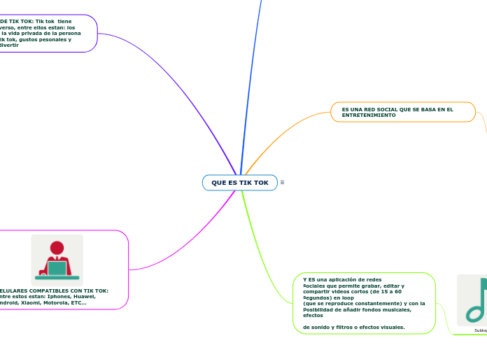 QUE ES TIK TOK - Mind Map